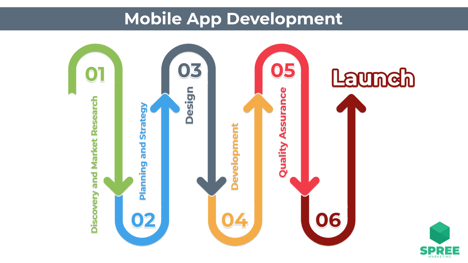 Engaging Mobile App Development & Designs | Spree Marketing